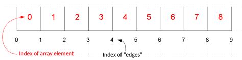 Numpy Phy Python For Scientific Computing