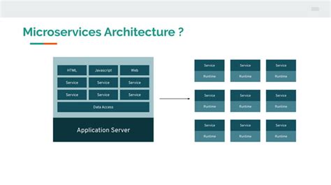 Api Observability Ppt