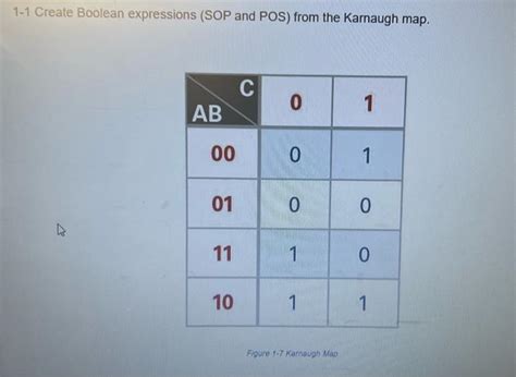 solved 1 1 create boolean expressions sop and pos from the