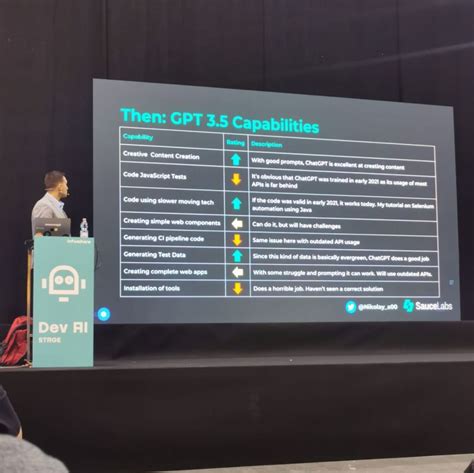 nikolay advolodkin on linkedin had an absolute blast presenting