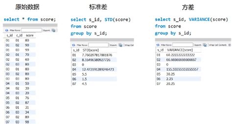 Mysql中group By分组和聚合函数 知乎 Mysql中group By分组和聚合函数 知乎