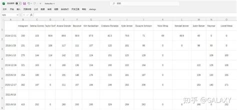 Sjvisualizer，一个超强的python数据可视化动画库 知乎