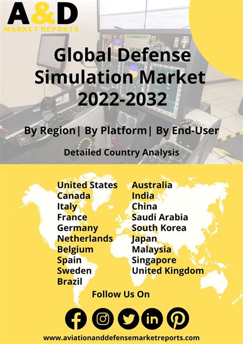 Global Defense Simulation Market Report Size Forecast