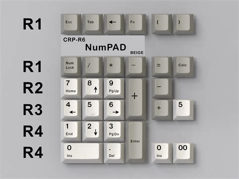 Hammerworks Crp Numpad Beige 30 Key Cherry Profile Dye Sub Keycap Set
