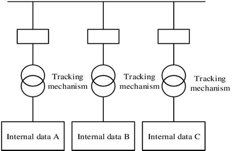 structure diagram of data management system download scientific diagram