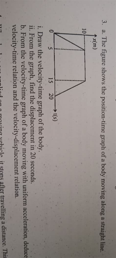 3 A The Figure Shows The Position Time Graph Of A Body Moving Along A S