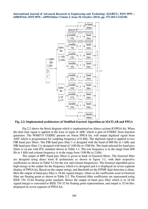 Implementation Of Modified Goertzel Algorithm Using Fpga Pdf