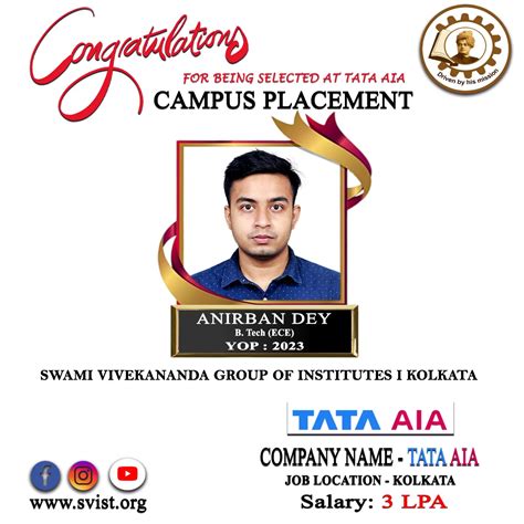 Excellent B Tech Placement 2023 Swami Vivekananda Institute Of Science And Technology