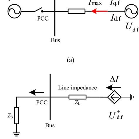 Fault Components Of A Pv Microgrid Download Scientific Diagram