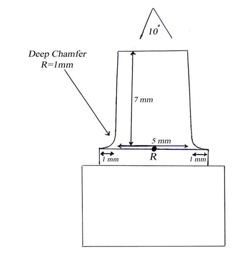 Comparison Of Chamfer And Deep Chamfer Preparation Designs On The Fracture Resistance Of
