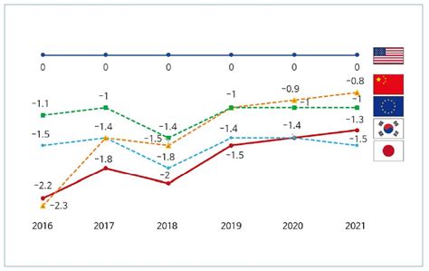 한국 Ai 기술 분야에서 빠르고 지속적으로 성장하고 있어 Sciencetimes