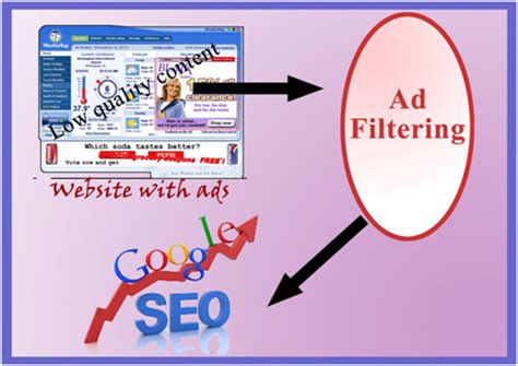 Ad Filtering Ad Blockers And Filters Ad Filter In Google AdSense