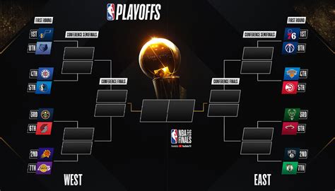 2021 Nba Playoffs Bracket First Round Schedule And Tv Info The