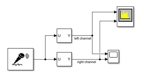 How To Use Matlab Simulink As Oscilloscope Ee Diary