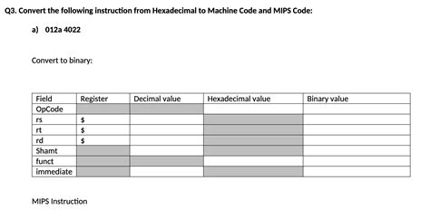 Solved 3 Convert The Following Instruction From Hexadecimal