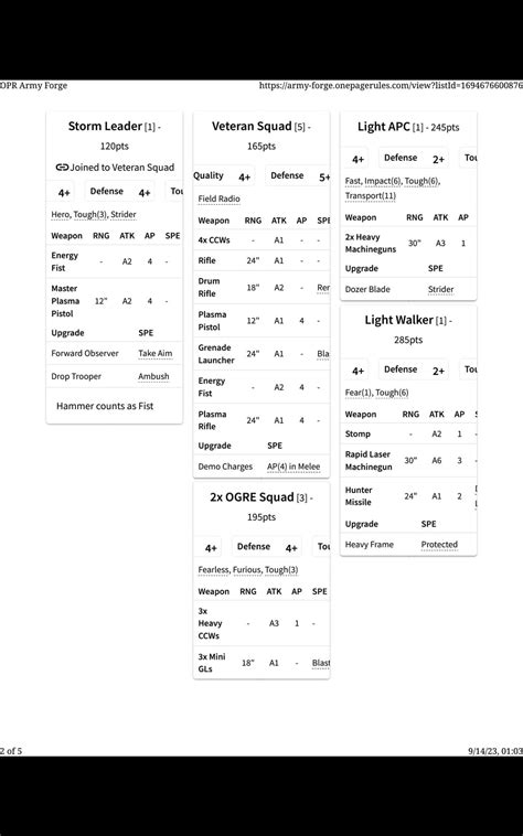 2000 Pt Hdf Lost Using The Models Ive Got Ronepagerules