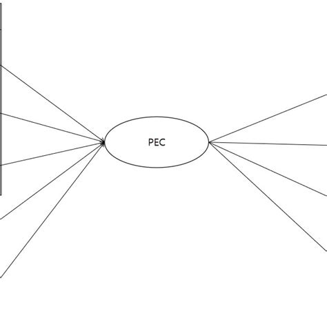 The Proposed Conceptual Model Note Att Attitude Pae Positive
