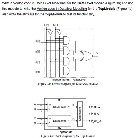 Solved Write A Verilog Code In Gate Level Modelling For The Chegg