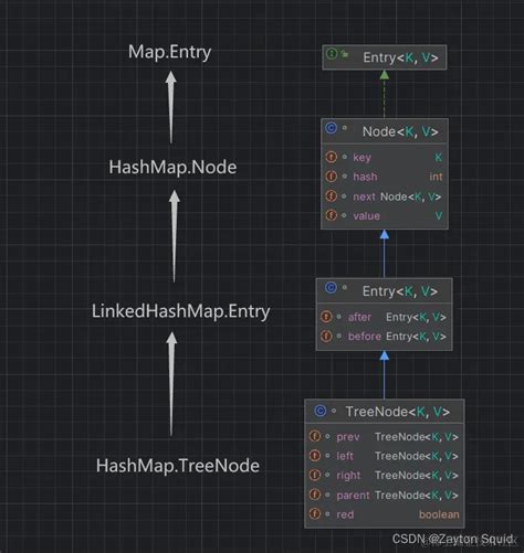 来聊聊linkedhashmap csdn博客