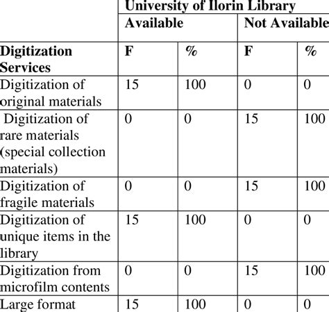 Various Available Digitization Services Download Scientific Diagram