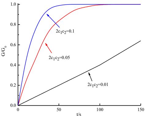 Wireless Sensor Transient Response Simulation Value With Constant Gas Download Scientific