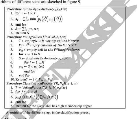 Figure 4 From A New Nearest Neighbor Classification Method Based On Fuzzy Set Theory And