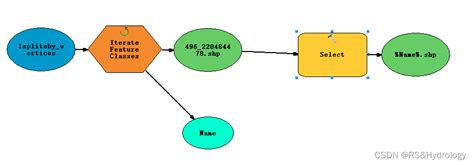 Arcgis利用model Builder构建器进行批量处理数据arcgis怎么用模型构建器批量处理 Csdn博客