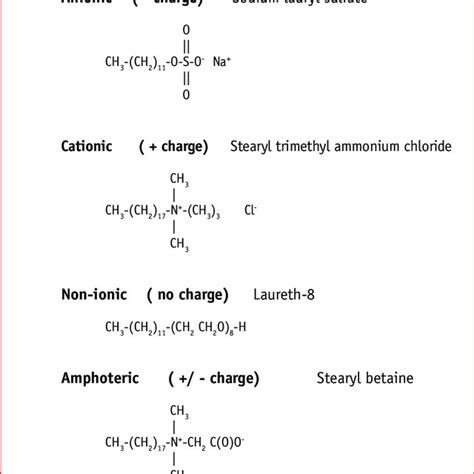 Pdf Amphoteric Anionic Surfactant Interactions