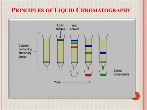 Partition Chromatographyfinal Ppt