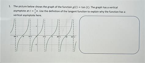 Solved The Picture Below Shows The Graph Of The Function Chegg Com