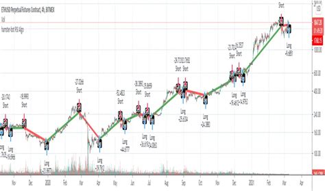 Hamster Bot Rsi Algo — Strategy By Hamster Bot — Tradingview
