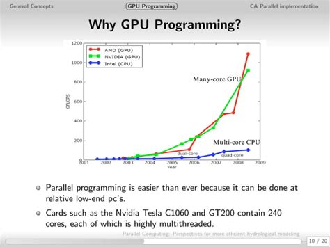 Parallel Computing Perspectives For More Efficient Hydrological Modeling Pdf