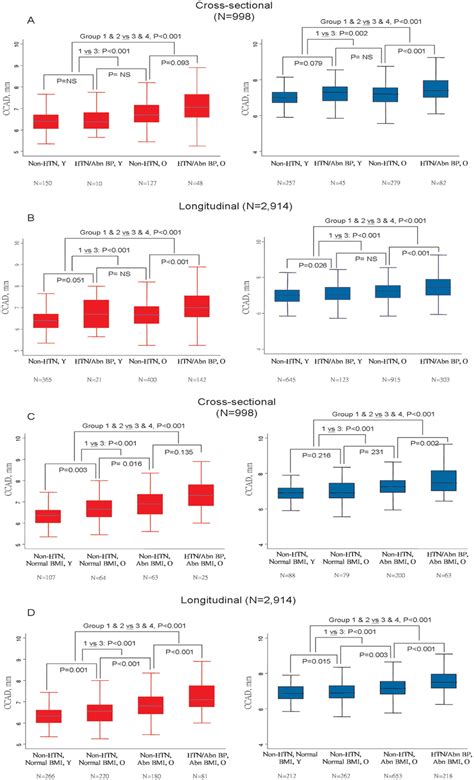 Sex Specific Comparisons And Illustrations Of CCAD In Categorized Download Scientific Diagram