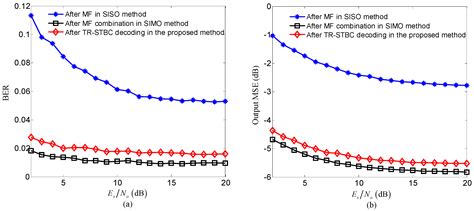 Joint Time Reversal Space Time Block Coding And Adaptive Equalization