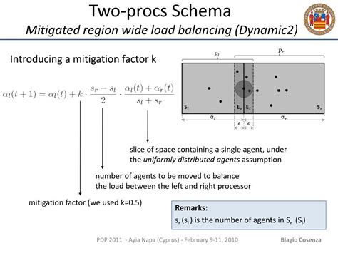 Ppt Distributed Load Balancing For Parallel Agent Based Simulations