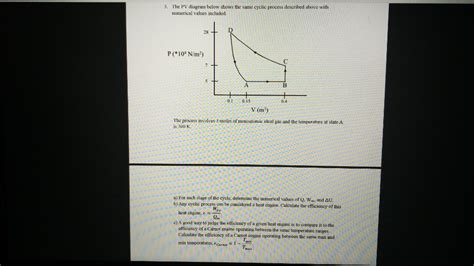 Solved The PV Diagram Below Shows The Same Cyclic Process Chegg
