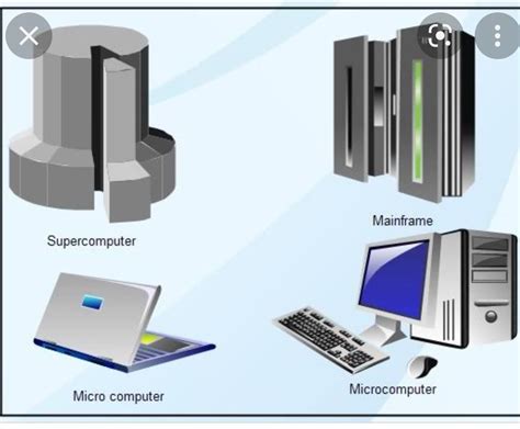 Prepare A Chart Showing Various Types Of Computers And Their Names With Pictures