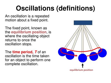 Oscillation Oscillation Stress Ptxwd