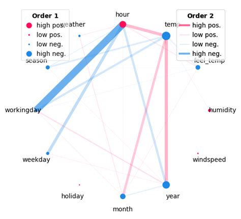 Treeshap Iq For Lightgbm Shapiq 132dev67g7d31eb399 Documentation