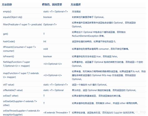 在日常生活中java 8 是如何使用 Optional 处理 Null 对象java对象为空时如何使用get方法 Csdn博客