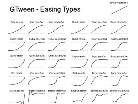 Github Mrgoonie Gtweeninswift A Tween Framework For Ios In Swift