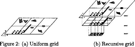 Figure 2 From Bucket Like Space Partitioning Data Structures With Applications To Ray Tracing