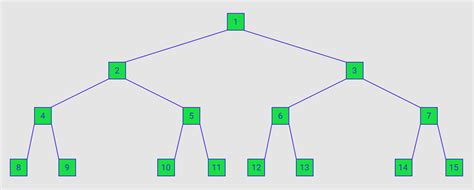 Path In Zigzag Labelled Binary Tree Daniel Leskosky