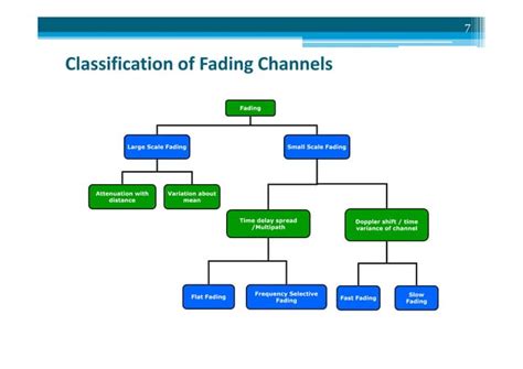 Diversity Techniques In Wireless Communication Pdf Computer Networking Computing