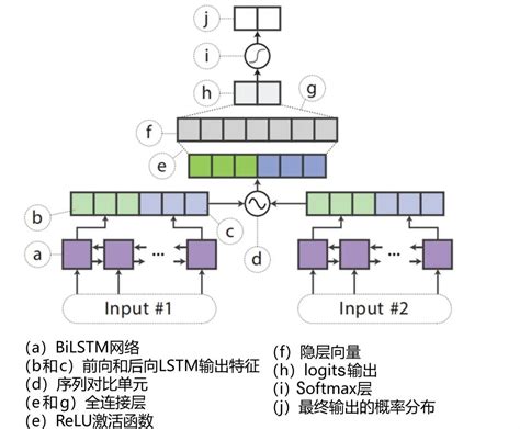 模型压缩:量化、剪枝和蒸馏 Csdn博客 模型压缩:量化、剪枝和蒸馏 Csdn博客