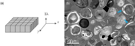 Geoscience Cathodoluminescence Techniques