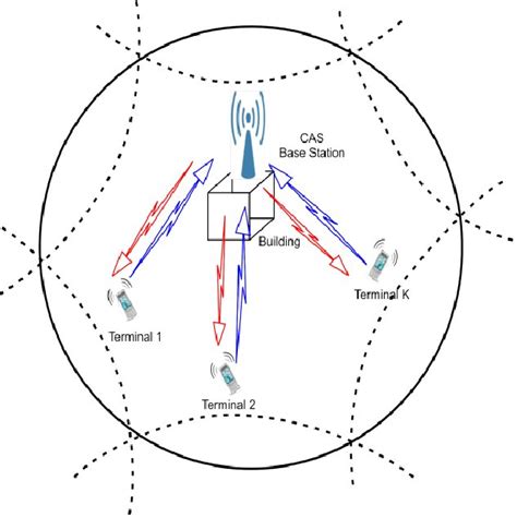 Mobile Cellular Network With A Cas Configuration Download Scientific