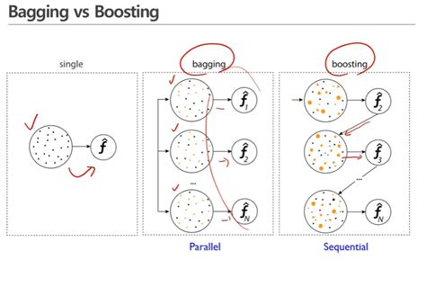 7 앙상블 및 랜덤 포레스트