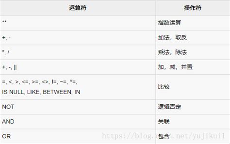 pl sql 入门学习（一） plsql csdn博客