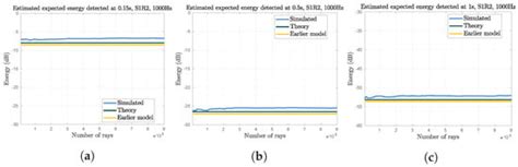 Acoustics Free Full Text An Iterative Ray Tracing Algorithm To
